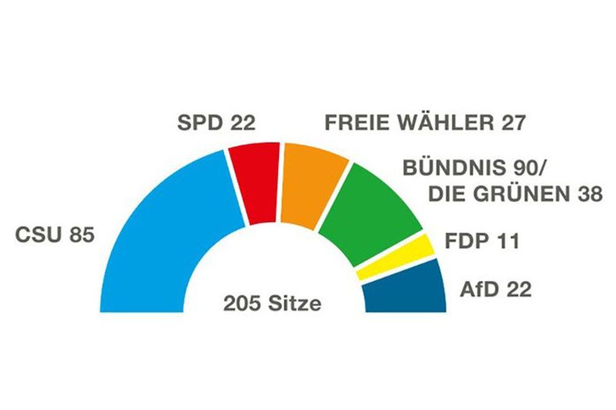 Neuigkeiten ⋆ Seite 44 von 108 ⋆ Matthias Hauer MdB